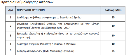 Ίδρυση Επιχειρήσεων & Ενίσχυση Νέων ΜΜΕ - Περιφέρειες ΔΑΜ - OECON Group